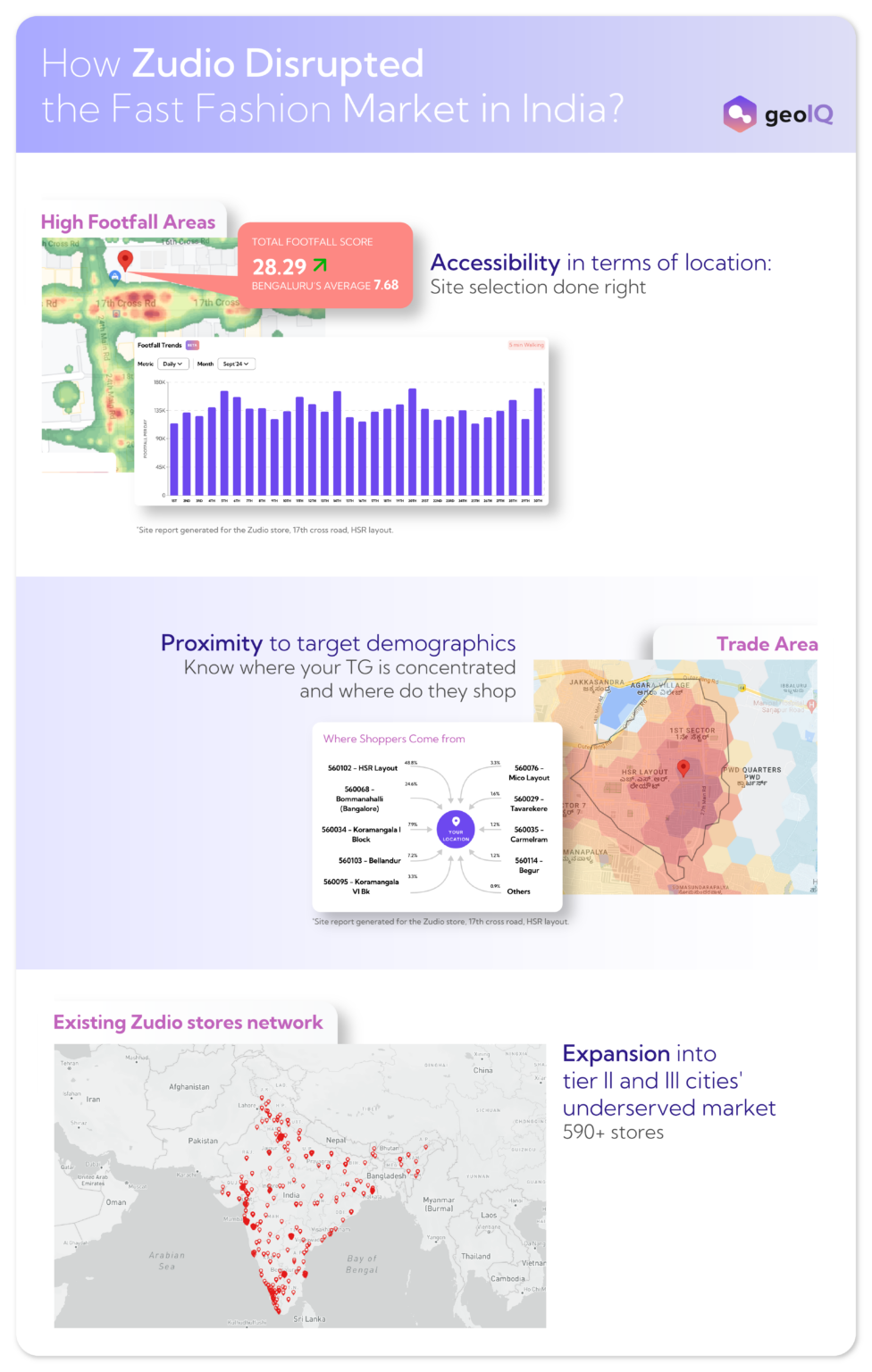 Zudio's Success Story: A Detailed Analysis of Zudio's Dominance