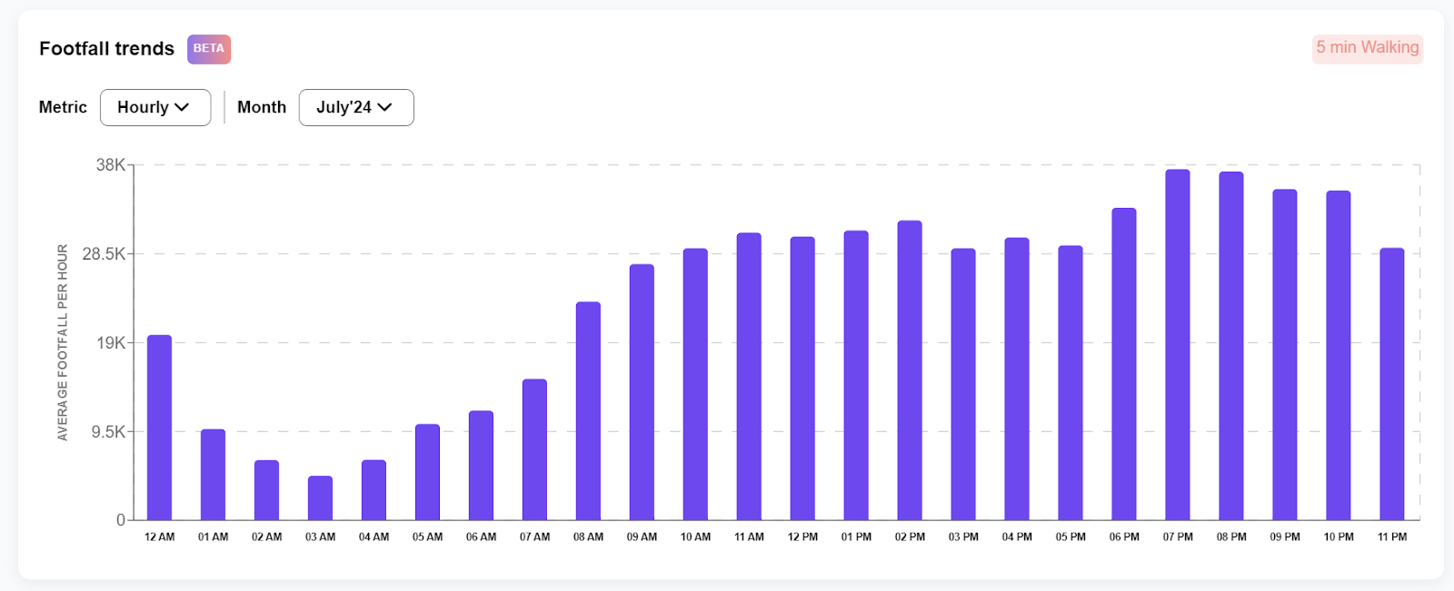 9 key strategies for successful retail store management - GeoIQ Blog